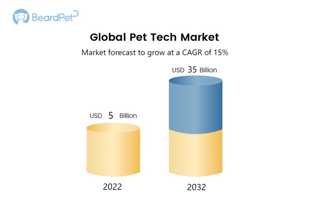 Pet Tech Market Insights in 2024 - ODM&OEM Smart Pet Products Manufacturer